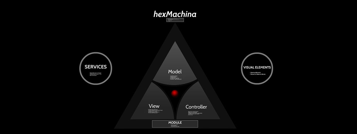 hexMachina - a powerful multi-modular MVC framework written in Haxe